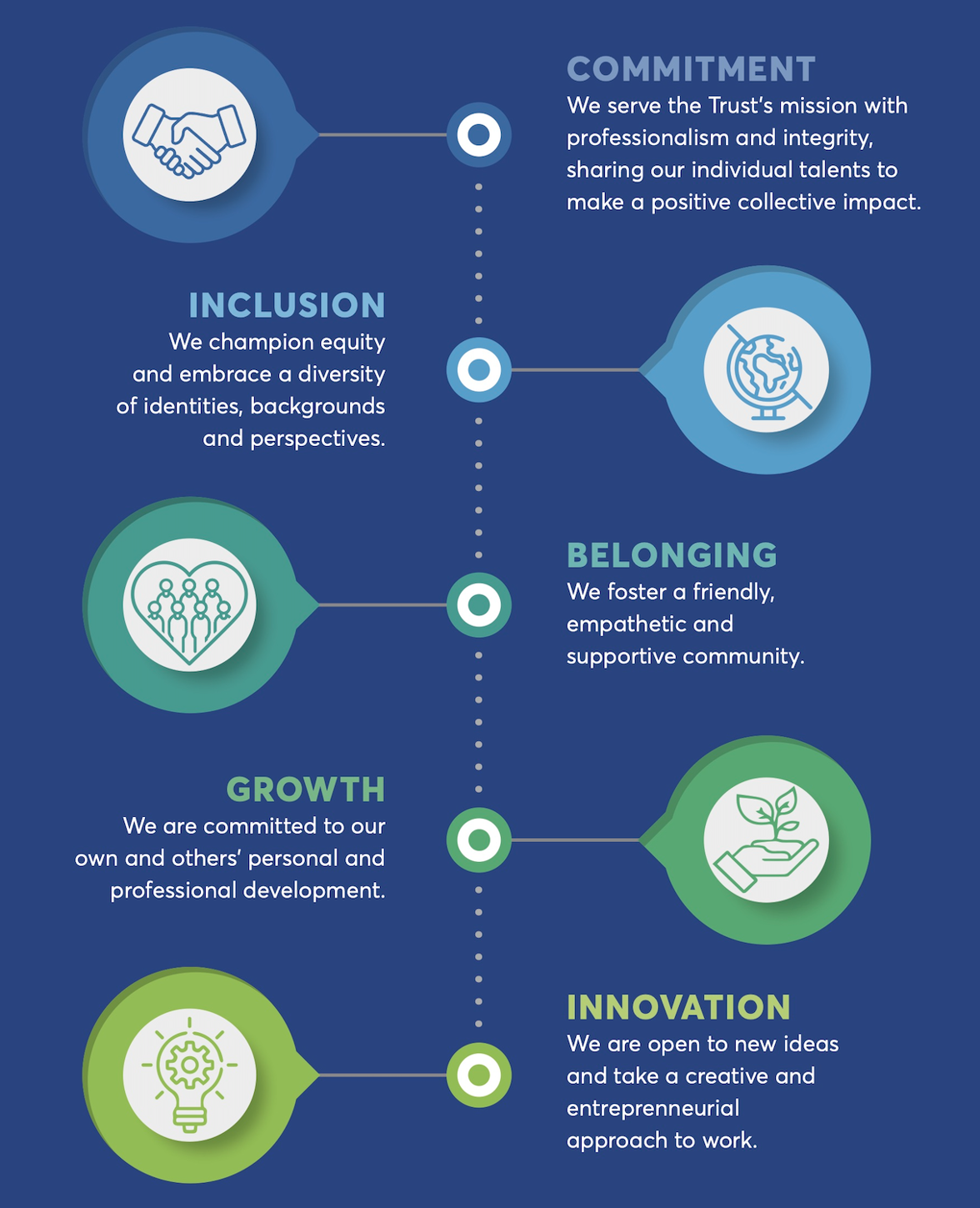 Staff Values and Ethos Statement | Rhodes Trust